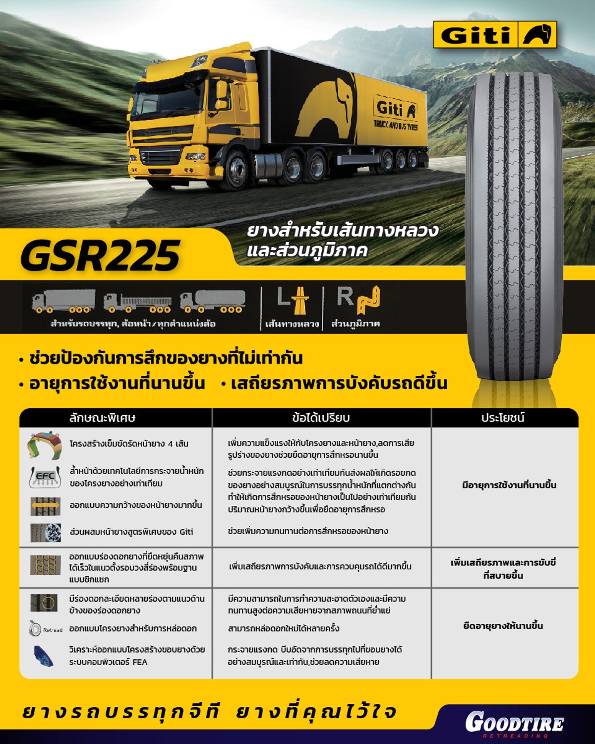 11R22.5 GSR225