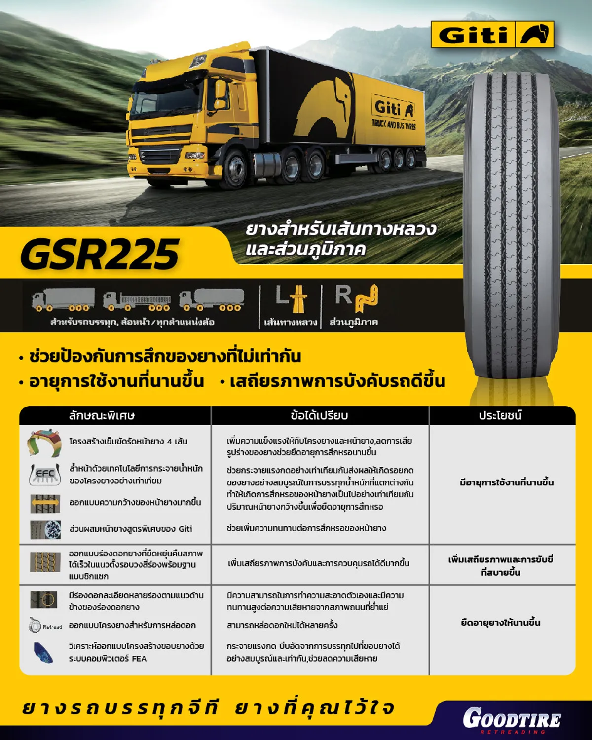 11R22.5 GSR225