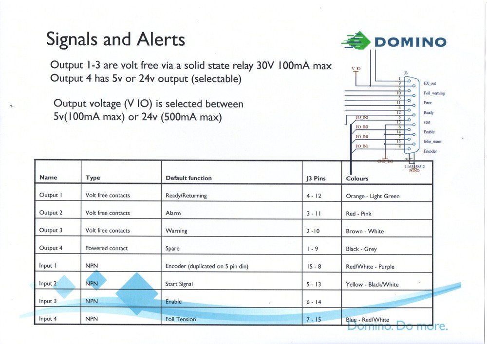 เครื่องพิมพ์วันที่ Domino V120i ใช้ร่วมกับเครื่องติดฉลาก