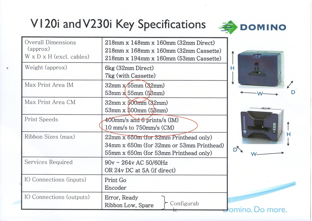 เครื่องพิมพ์วันที่ Domino V120i ใช้ร่วมกับเครื่องติดฉลาก