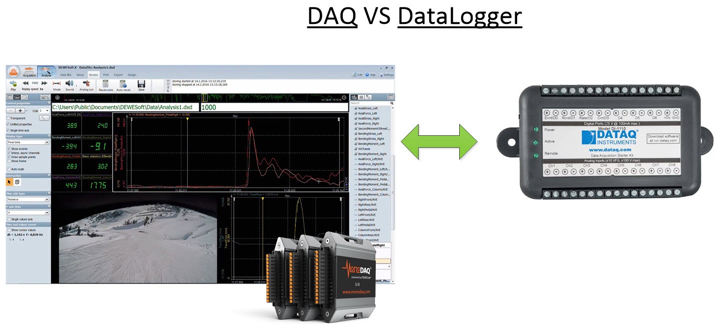 DAQ (Data Acquisition)