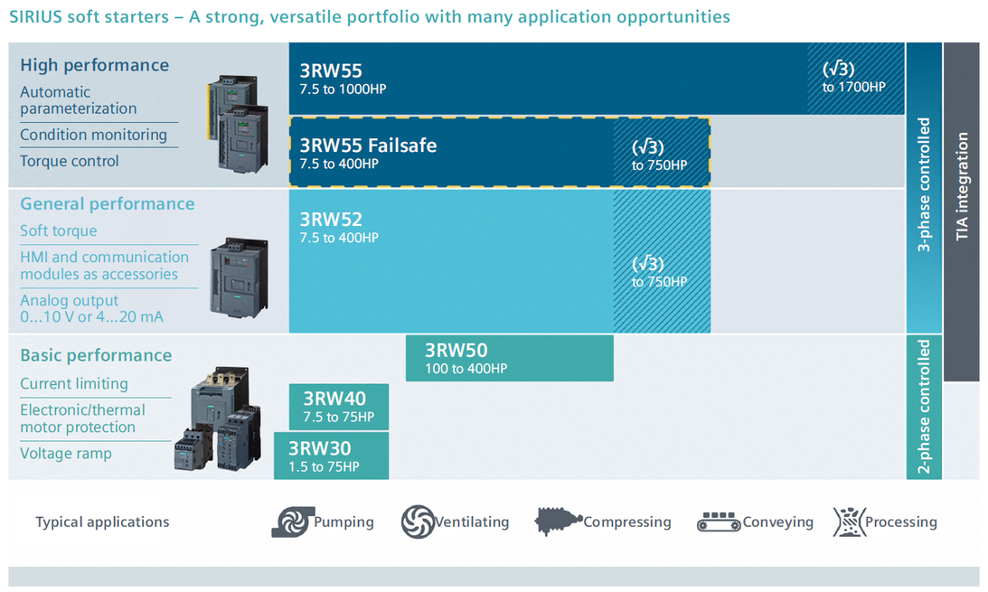 PowerDrive Automation