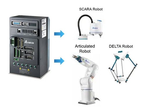 PowerDrive Automation