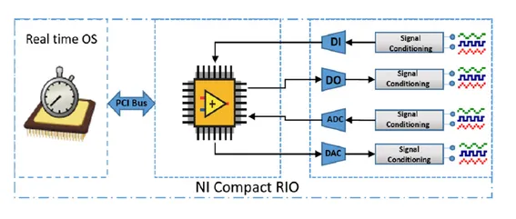 CompactRIO