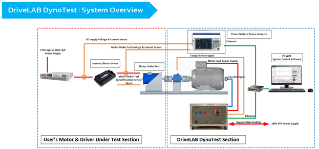 PowerDrive Automation