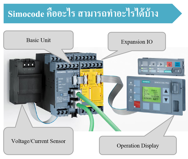 SIMOCODE อุปกรณ์ป้องกันและควบคุมมอเตอร์ อัฉริยะ