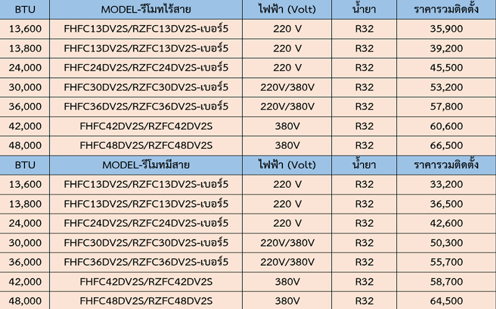 แอร์ DAIKIN อินเวอร์เตอร์ รุ่น FHFC -DV2S