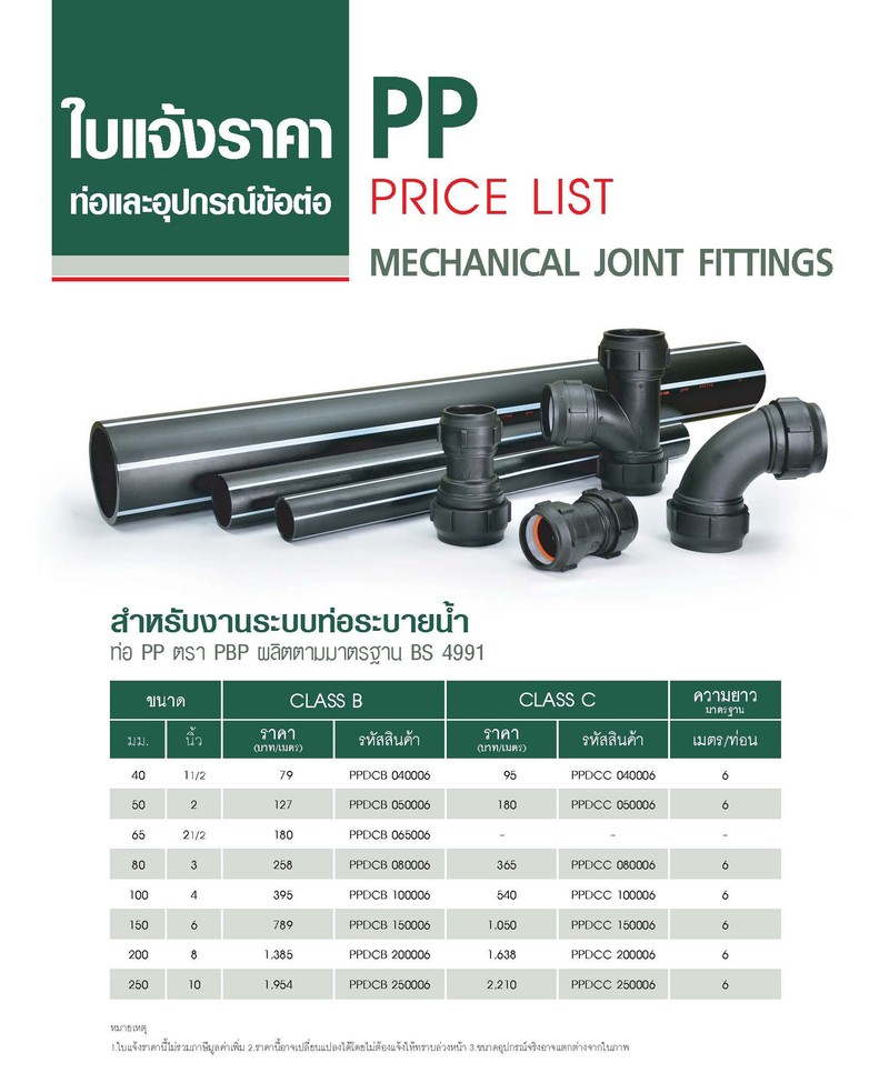 4. PP PIPE