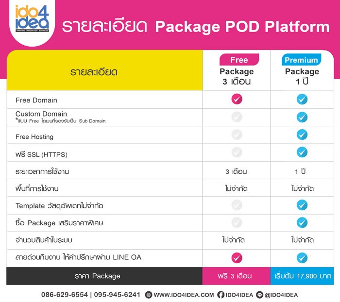 POD Package สำหรับผู้ที่ต้องการทำธุรกิจ Print On Demand รายปี แบบไม่จำกัดฟีเจอร์