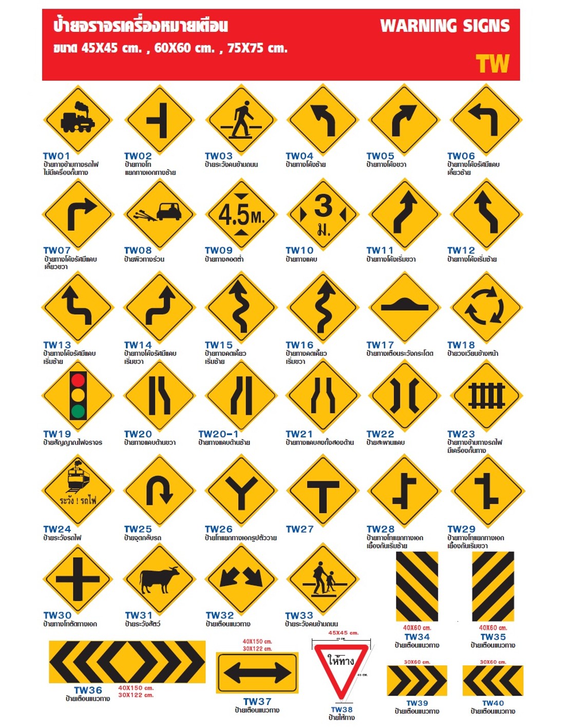 บริษัท ฟาสท์-โกรวิ่ง โปรดักส์ จำกัด