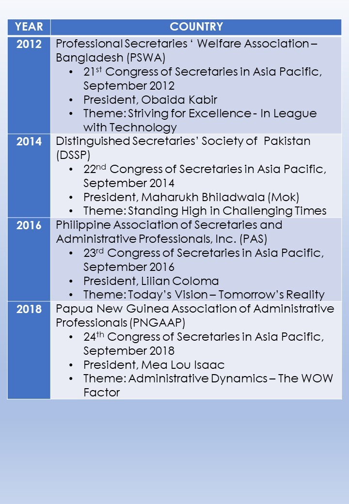 CONGRESS HISTORY OF ASA MEMBERS