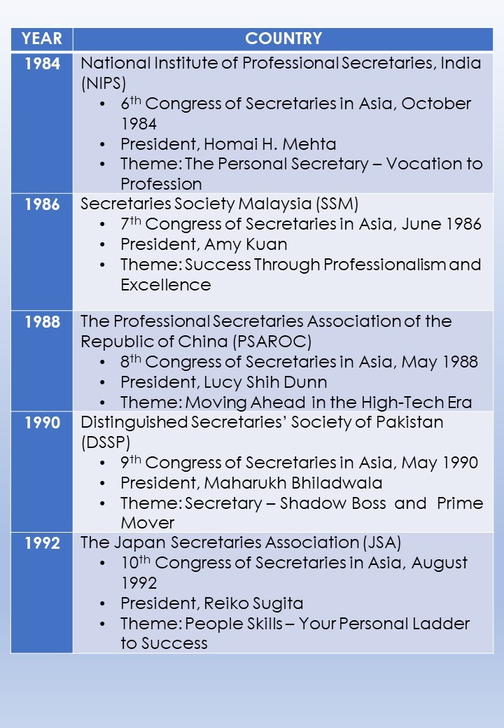 CONGRESS HISTORY OF ASA MEMBERS