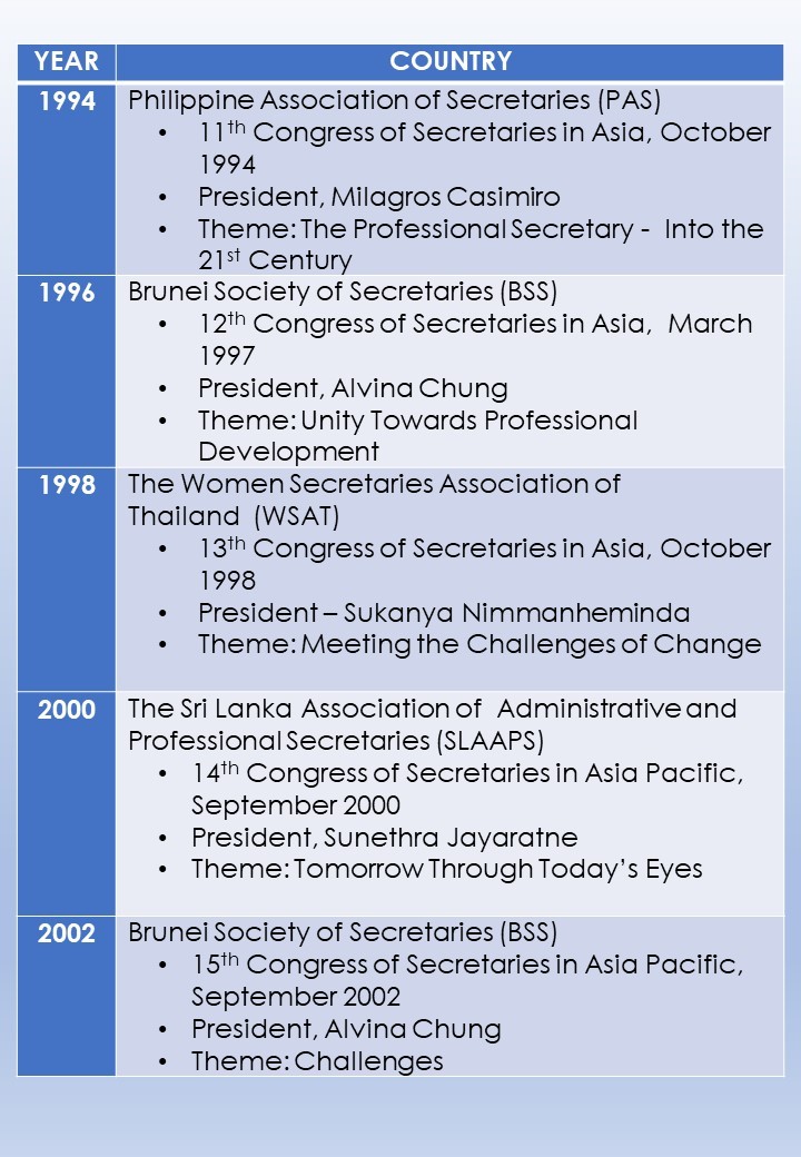 CONGRESS HISTORY OF ASA MEMBERS