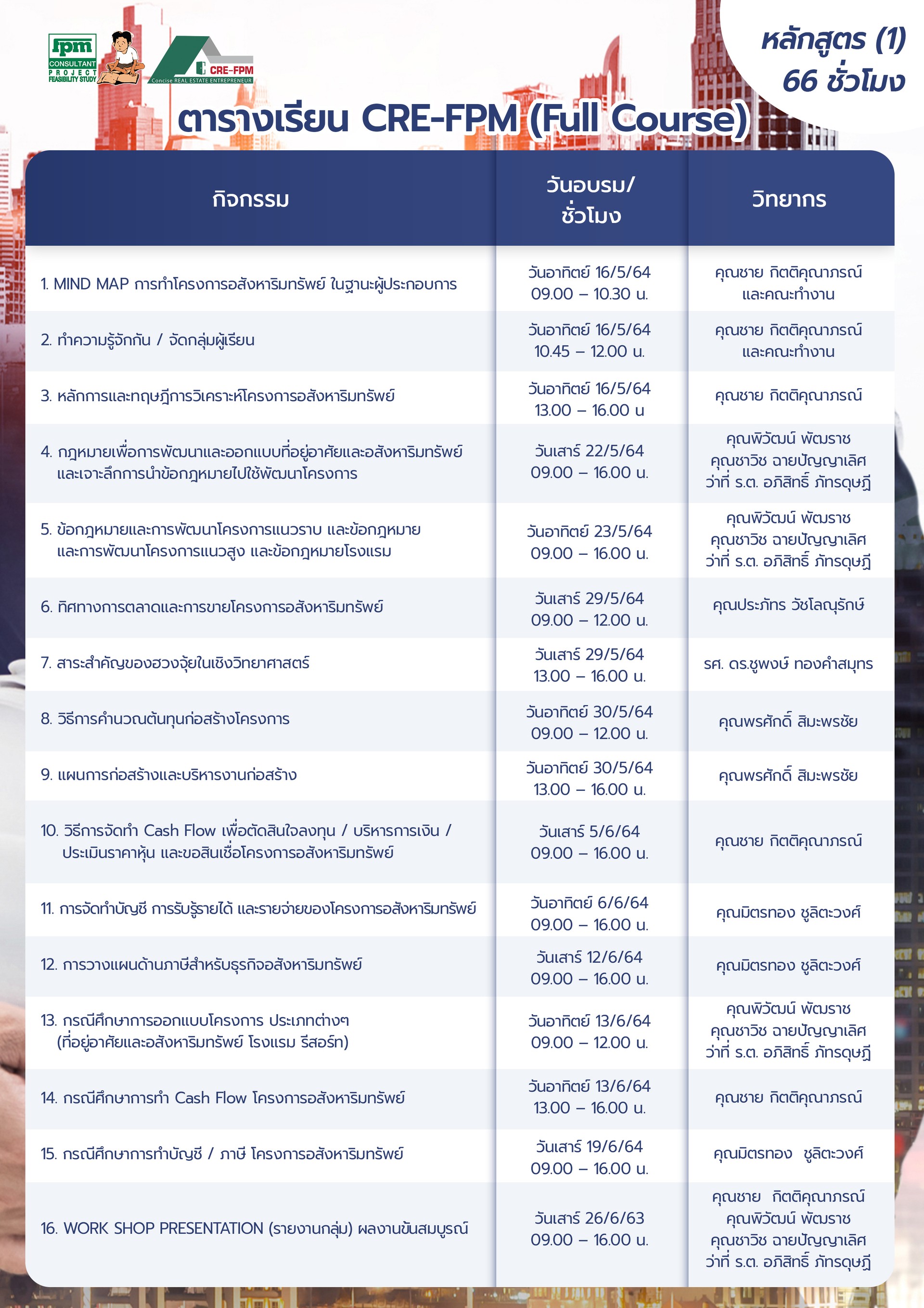 CRE-FPM (Full Course)