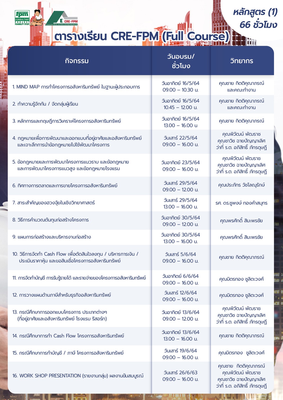 CRE-FPM (Full Course)