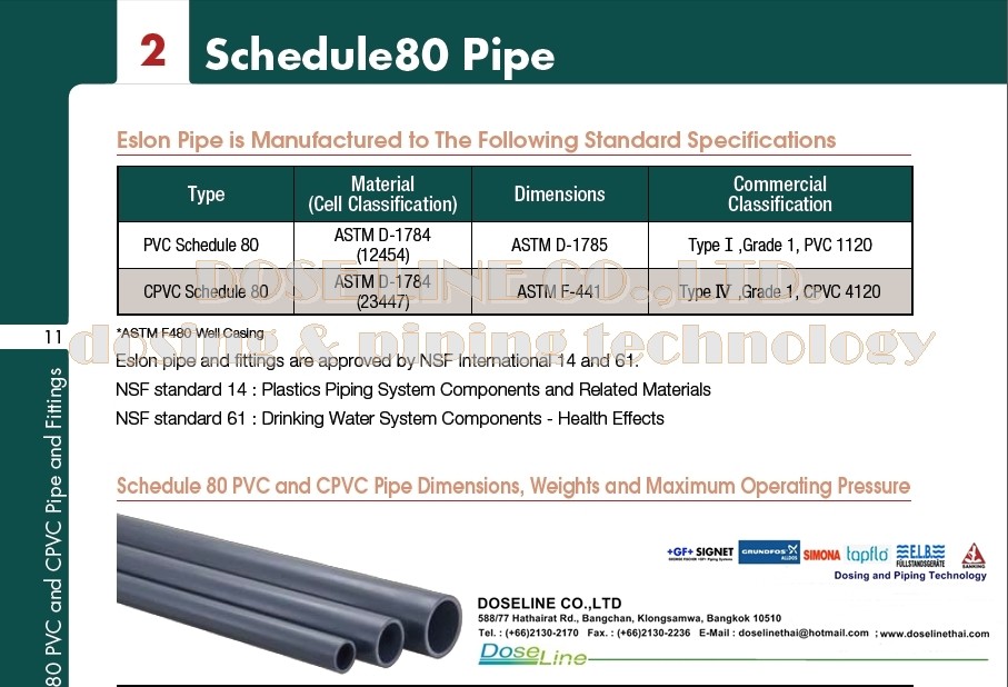 ท่อUPVC CPVC PP PVDF ท่อ UPVC DIN Standard ท่อUPVC Sch.80 CPVC Sch.80 ...