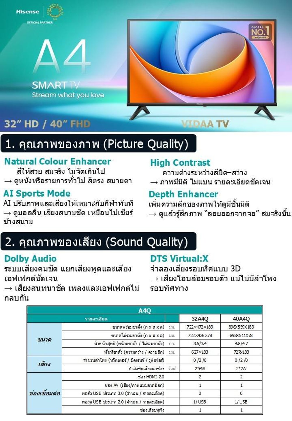 Hisense 32 นิ้ว รุ่น﻿ 32A4Q A4Q Smart TV