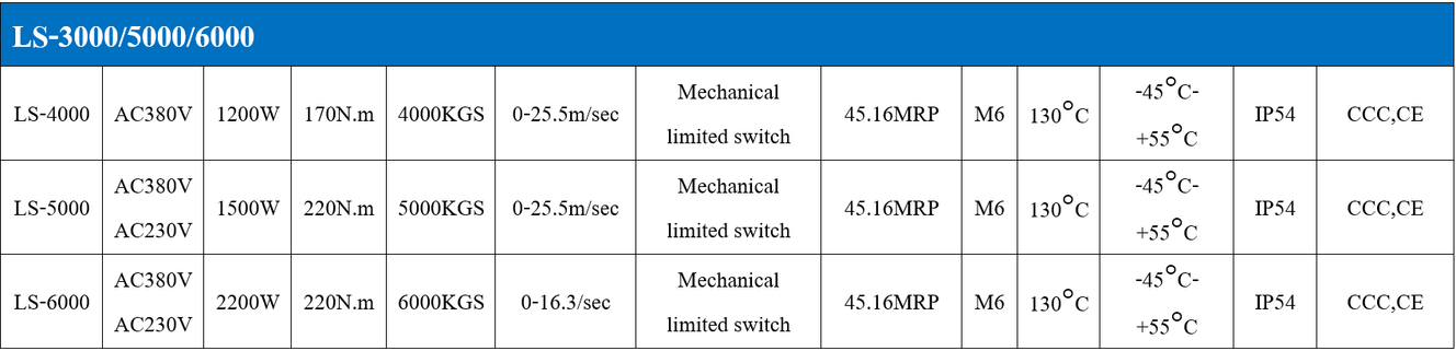 มอเตอร์ รุ่น LS-3000/5000/6000