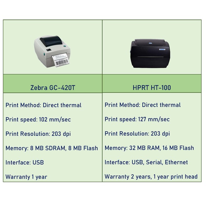 เครื่องพิมพ์บาร์โค้ด HPRT HT100