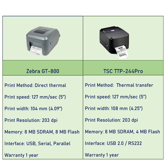 Barcode Printer zebra GT800 เครื่องพิมพ์บาร์โค้ด
