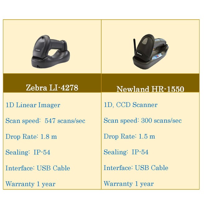 เครื่องอ่านบาร์โค้ด Symbol LI4278