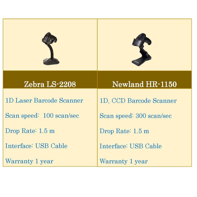 Zebra Symbol LS2208 Scanner Barcode เครื่องอ่านบาร์โค้ด