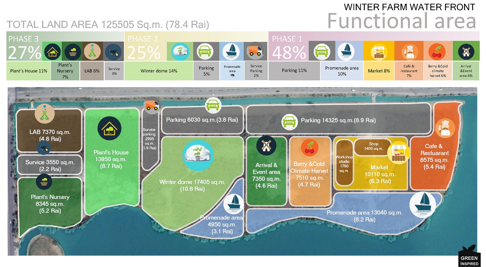 Waterfront Master Plan