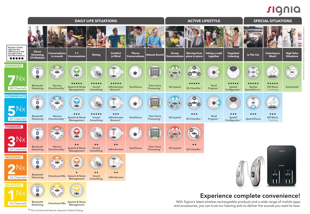 Signia - Motion Charge&Go Nx