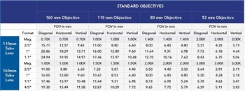 Super Wide Angle 4K Imaging Lens