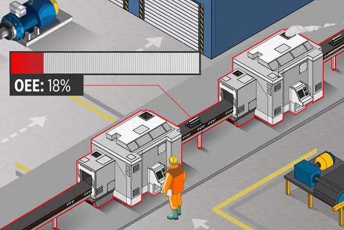 IOT Solution
