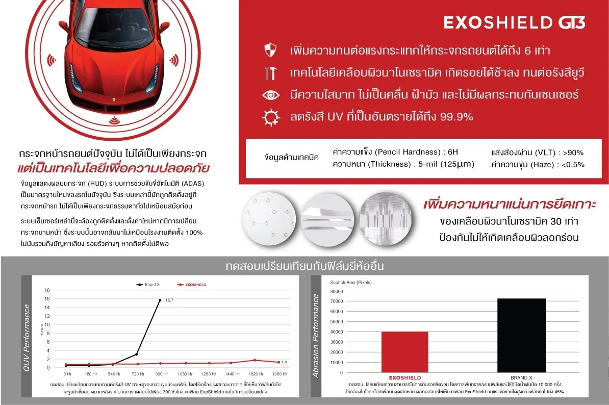 ExoShield