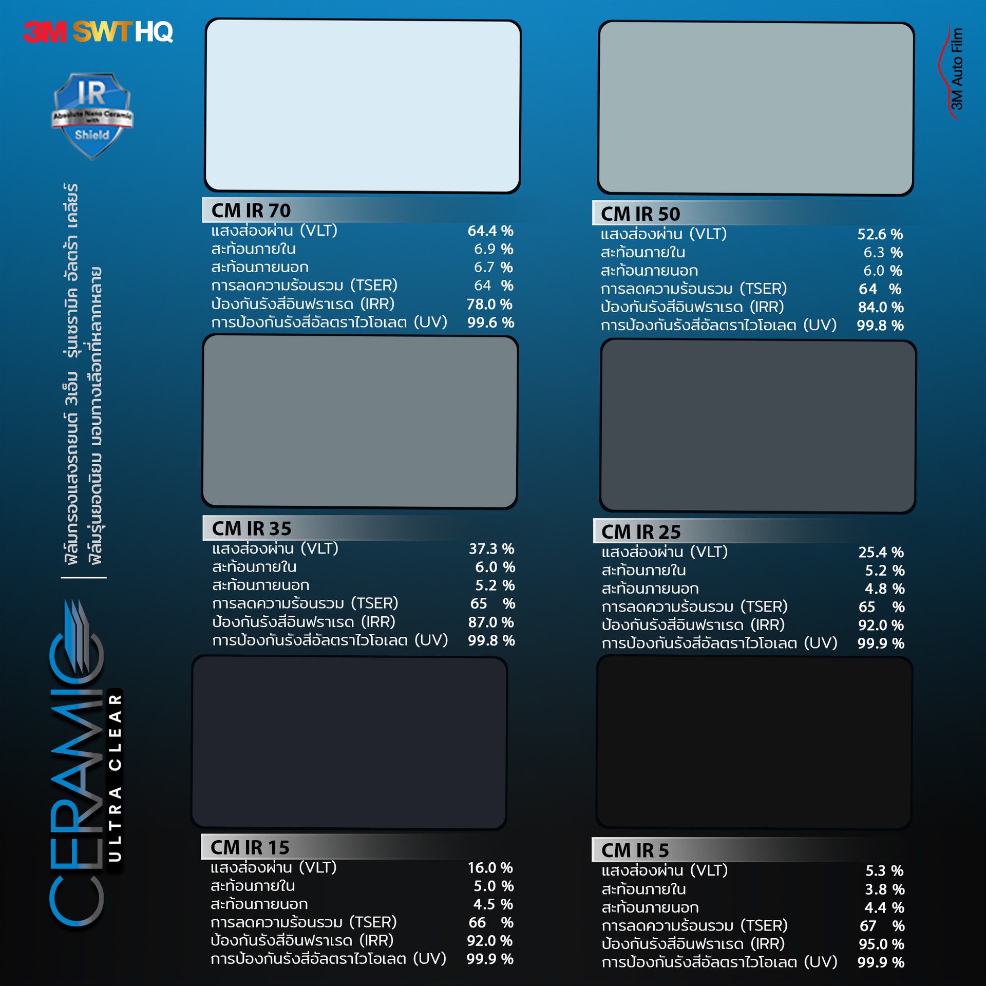 ฟิล์มกรองแสงติดรถยนต์ Ceramic Ultra Clear | ฟิล์มรุ่นยอดนิยม มอบ ...