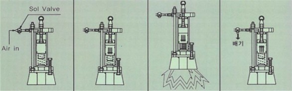 AIR KNOCKER (Standard Type)