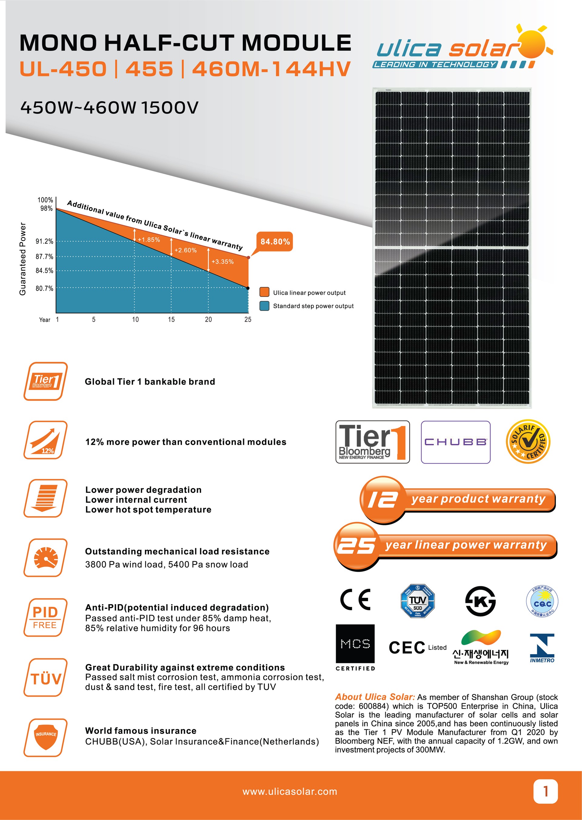 Mono half cut PV module 450W