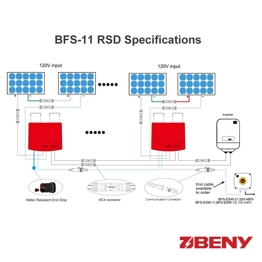 Rapid Shutdown Device 120V, 18A, 2160W
