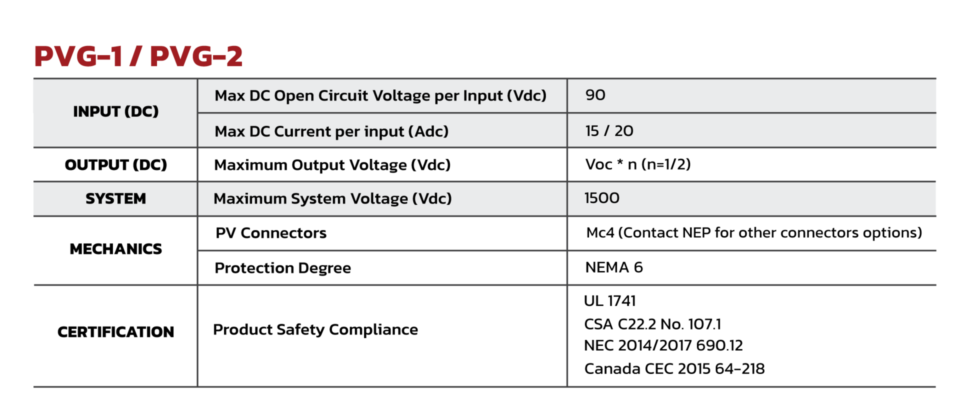 PVG-Guard module level device