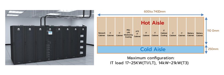 Huawei Small Modular Data Center Fusionmodule800