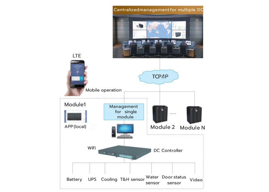 Huawei Small Modular Data Center Fusionmodule800