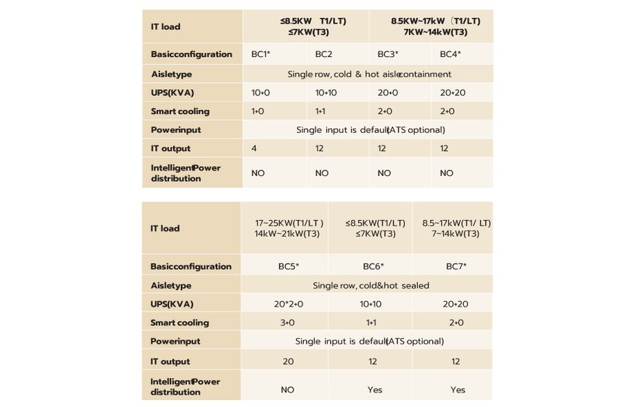 Huawei Small Modular Data Center Fusionmodule800