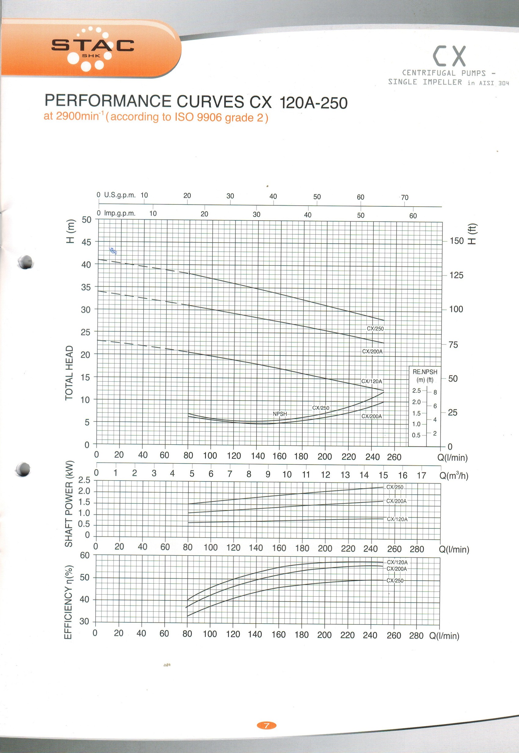 STAC PUMPรุ่นCX