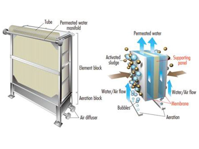 Flat Sheet MBR Module