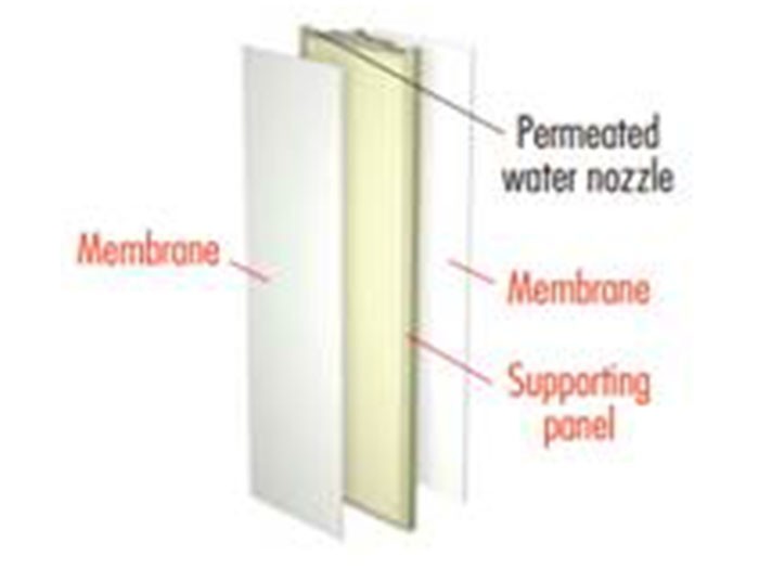 Flat Sheet MBR Module