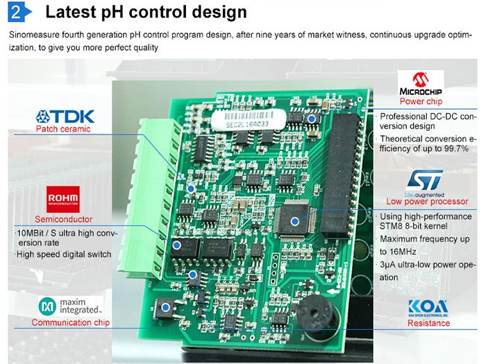 pH/ORP Controller