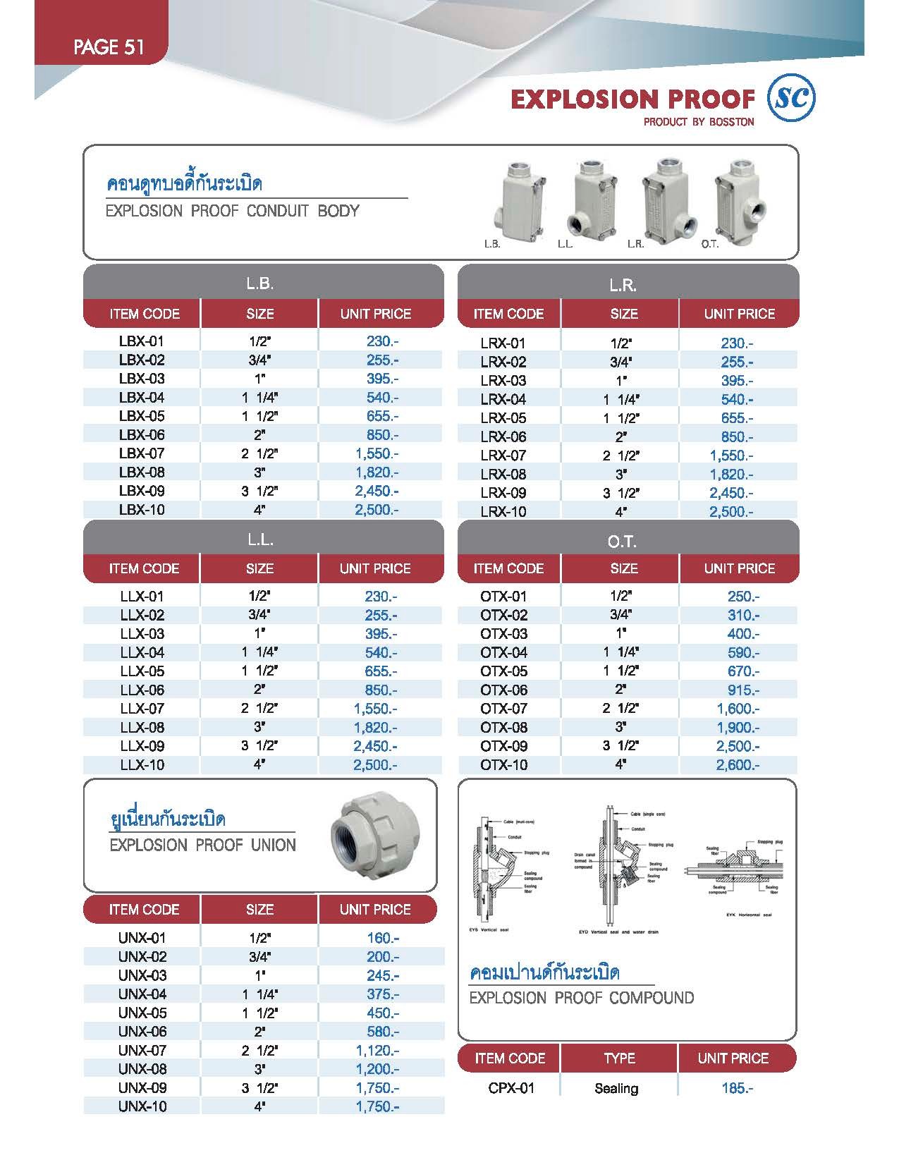 EXPLOSION PROOF LB, LL, LR, OT, UNION กันระเบิด BOSSTON