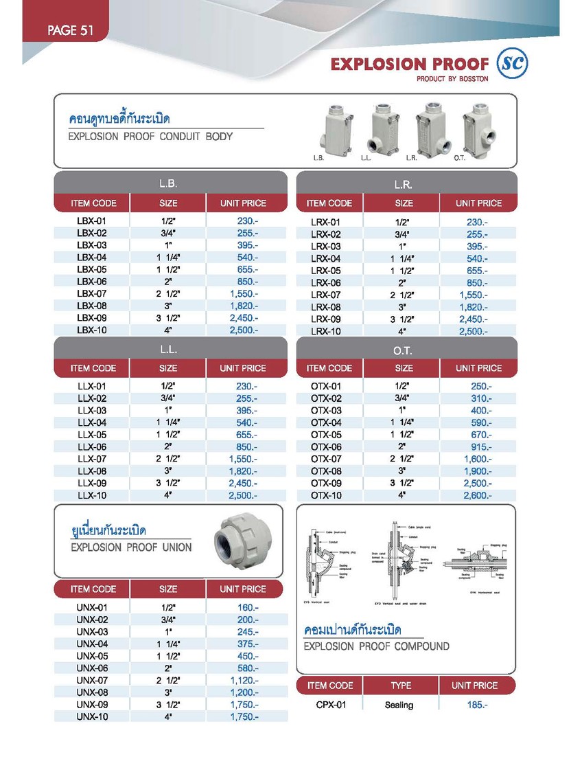 EXPLOSION PROOF LB, LL, LR, OT, UNION กันระเบิด BOSSTON