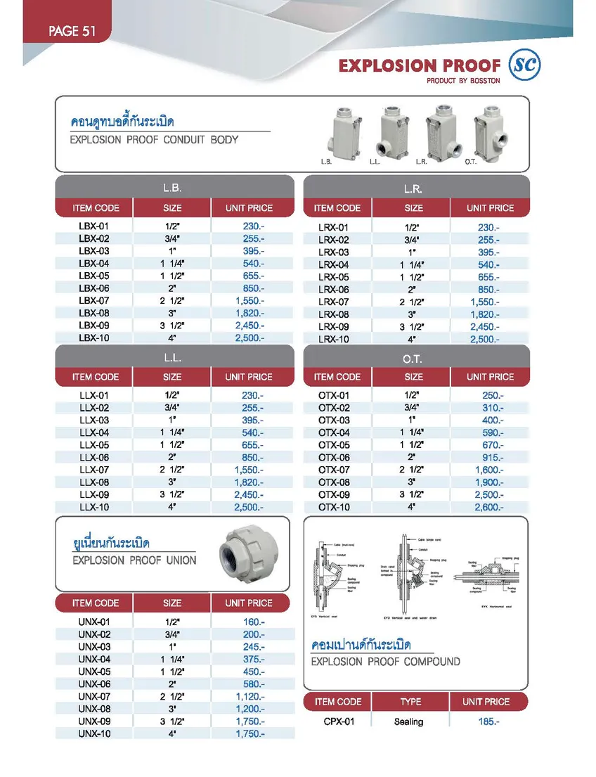 EXPLOSION PROOF LB, LL, LR, OT, UNION กันระเบิด BOSSTON