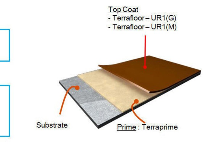 พื้น epoxy pu concrete