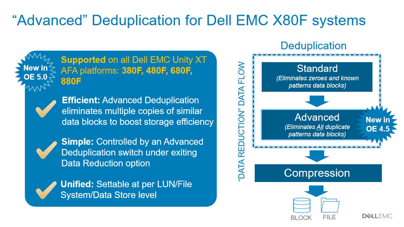 Dell EMC Unity XT Products