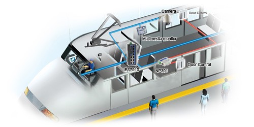 Railway Monitoring & Multimedia Systems
