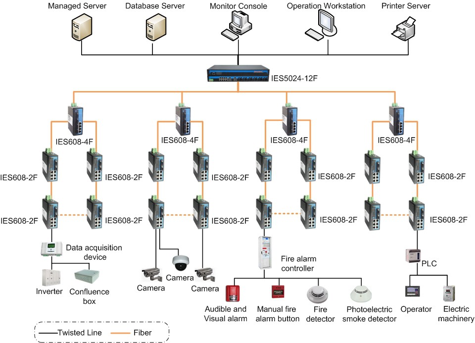 Solar Power SCADA